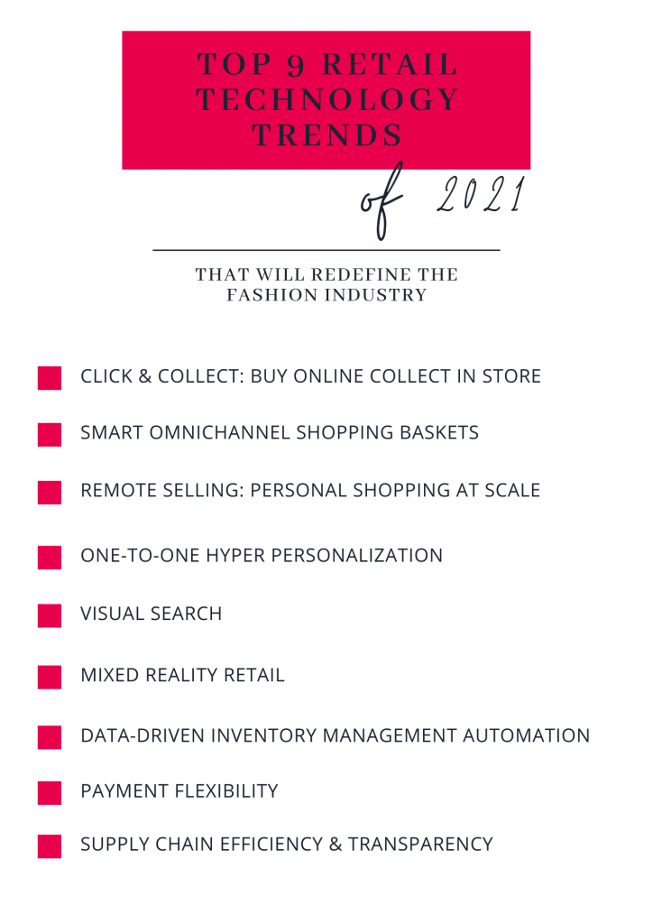 2021 Trends Checklist - Intelistyle